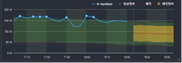 기술이야기 | 브레인즈컴퍼니